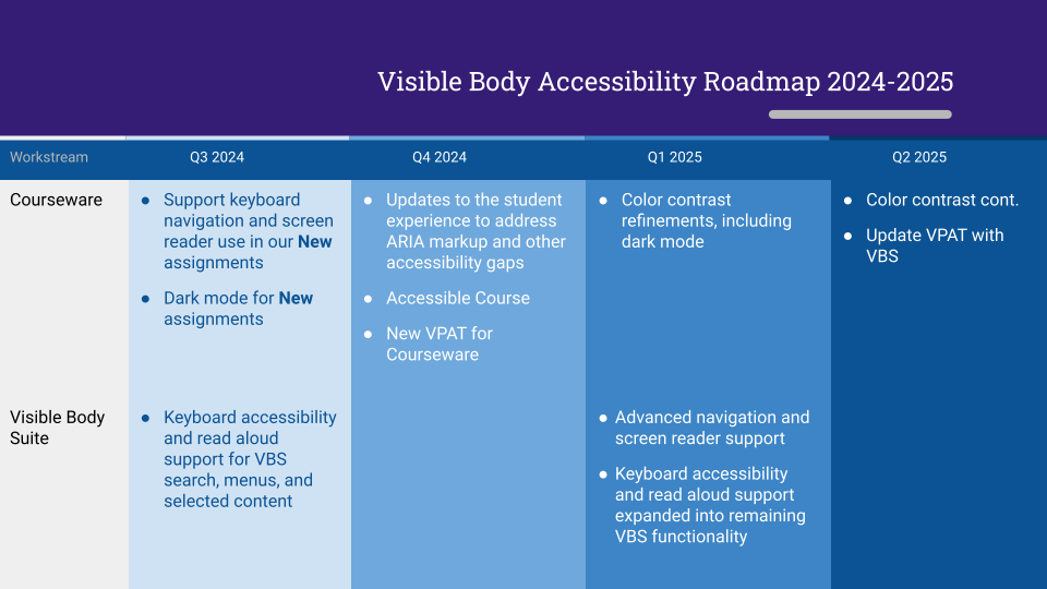 Accessibility in VB Courseware – Visible Body